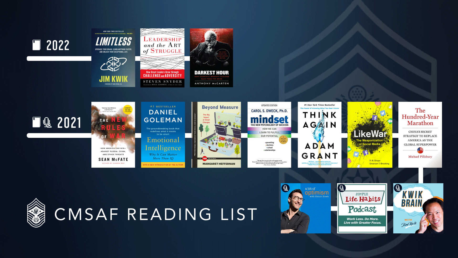 Chief Master Sergeant of the Air Force